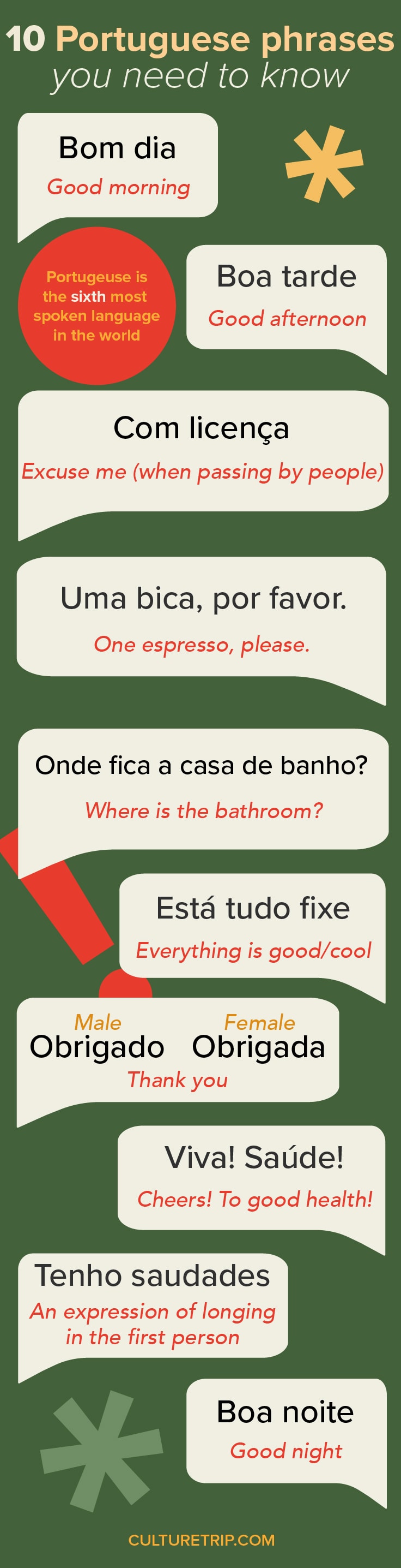 10 Essential Portuguese Phrases You Need To Know Before Visiting Portugal